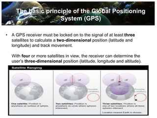 GROUP 3 (GPS).pptxbskfkdkfjndkfkdkfkdksk | PPT