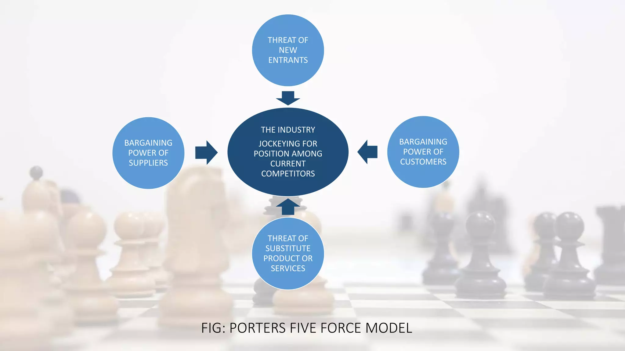 competitive_forces_shape_strategy | PPTX