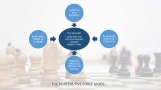 competitive_forces_shape_strategy | PPTX