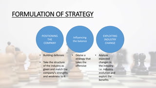 competitive_forces_shape_strategy | PPTX