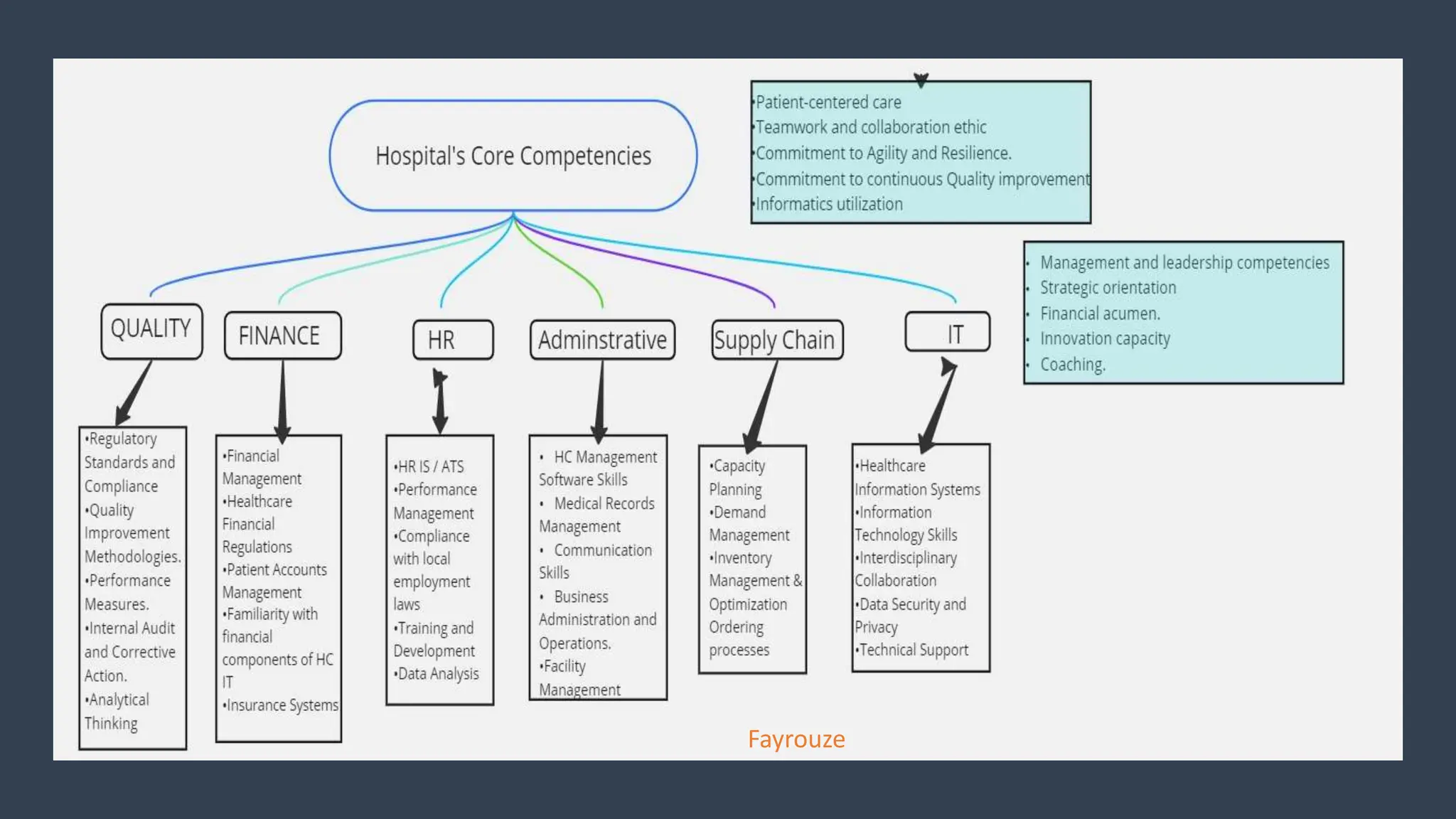 People Management in a hospital studying HC quality.pptx
