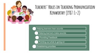 Group 3 ict tools & workshop pronunciation | PPT
