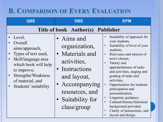 selecting and evaluating materials | PPTX