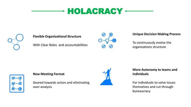 Group 3_LTHRM_Holacracy_2.pptx