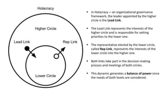 Group 3_LTHRM_Holacracy_2.pptx