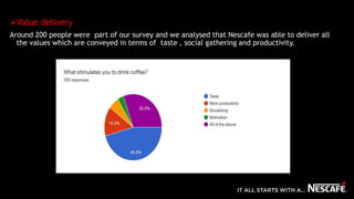 Marketing Project Nescafe | PPTX