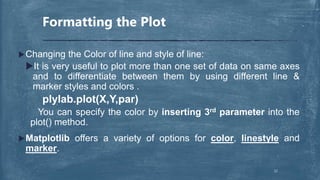Introduction to Pylab and Matploitlib. | PPTX
