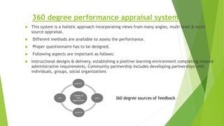 Multi rater feedback system | PPT