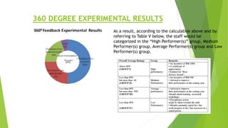 Multi rater feedback system | PPT