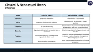Group 3_Neo-Classical Theory_Final .pptx | Business Administration ...