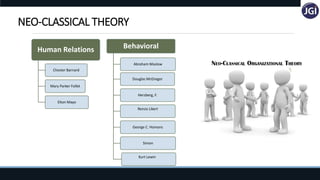 Group 3_Neo-Classical Theory_Final .pptx | Business Administration ...