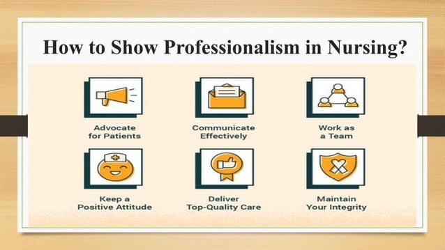 Group 3 Nursing Education Unit 3.pptx | Professional School ...