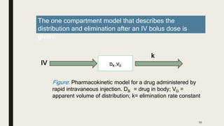 one compartment open model | PPT