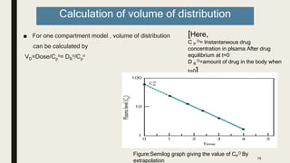 one compartment open model | PPT