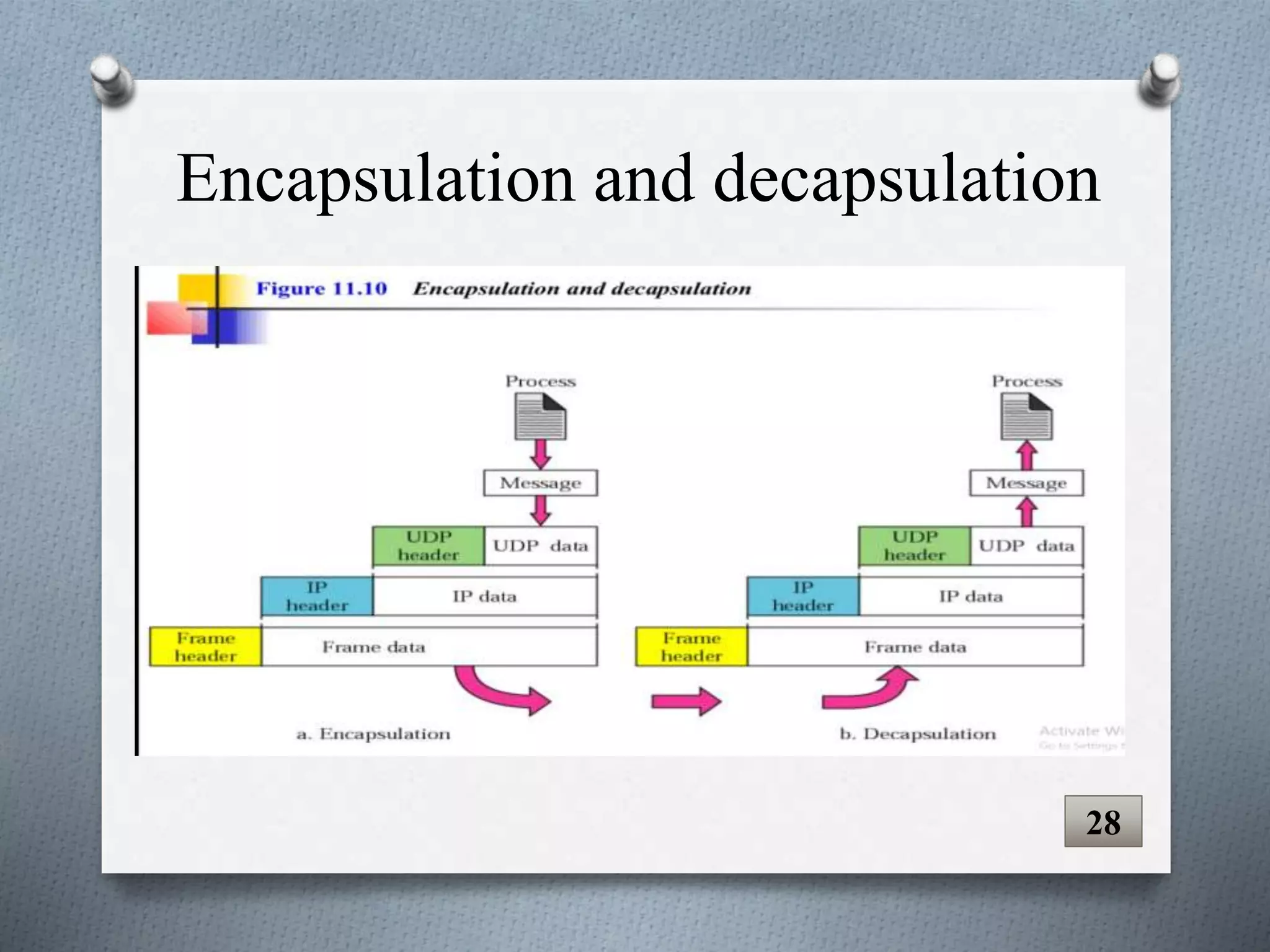 Group 3 Presen.pptx | Computer Networking | Computing