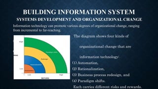BUILDING INFORMATION SYSTEMS SLIDES | PPTX