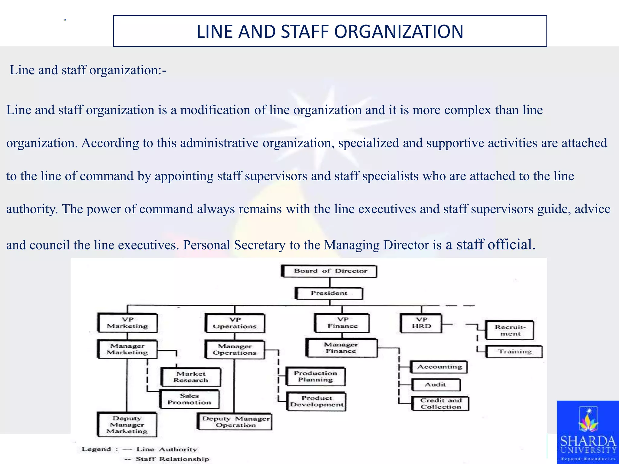 Types of Organizational Structure | PPTX