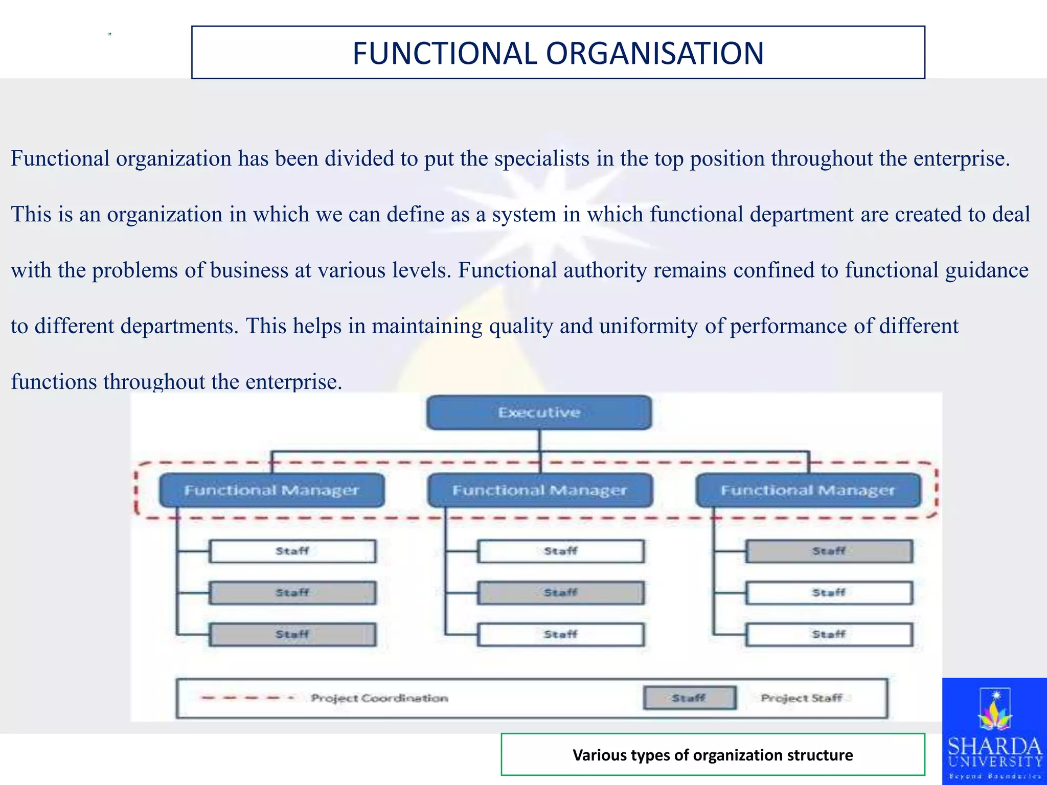 Types of Organizational Structure | PPTX