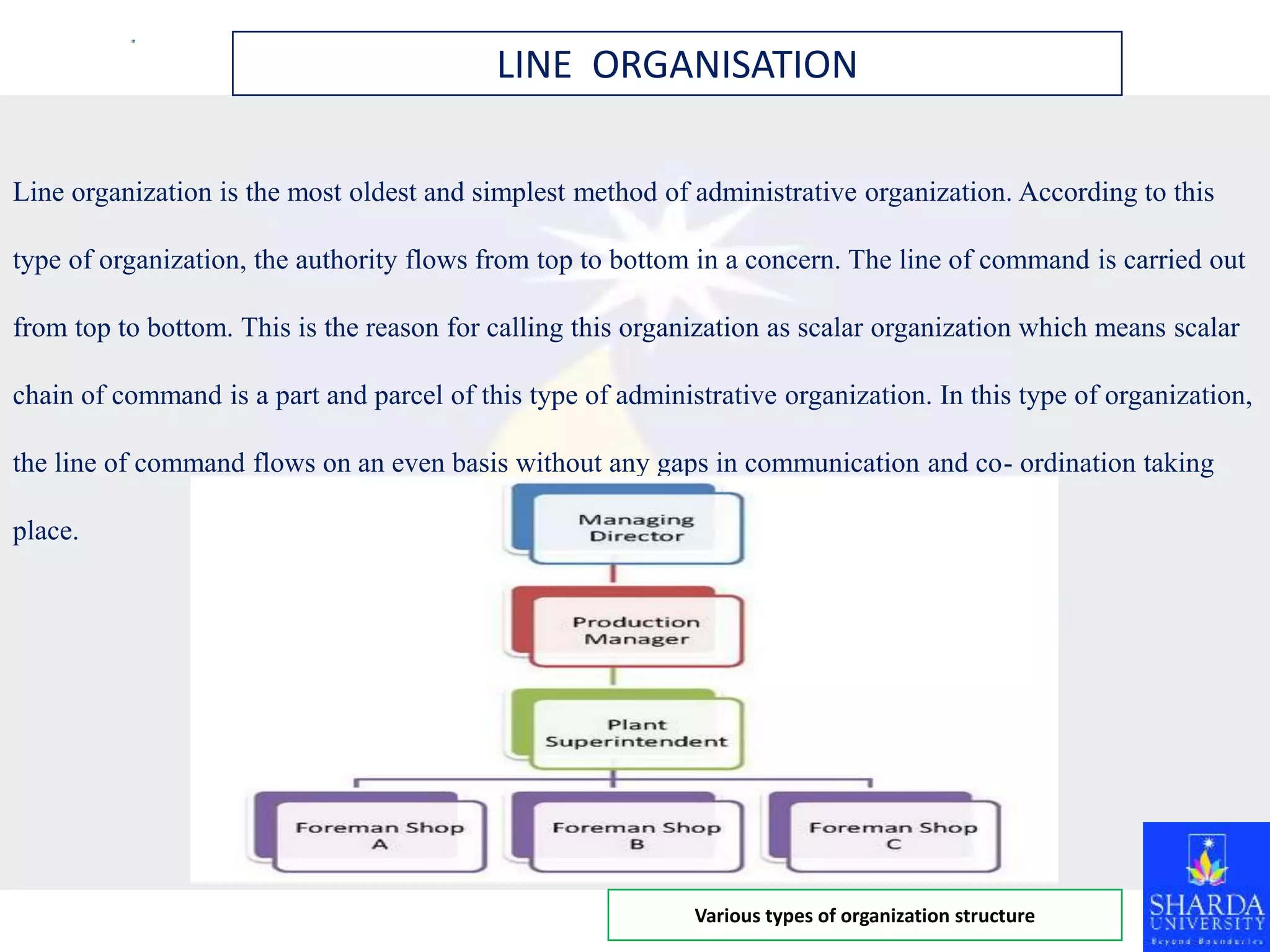 Types of Organizational Structure | PPTX