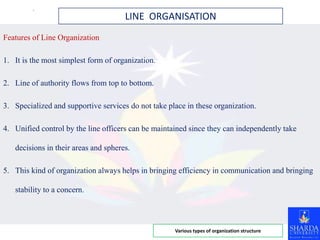 Types of Organizational Structure | PPTX