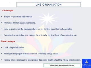 Types of Organizational Structure | PPTX