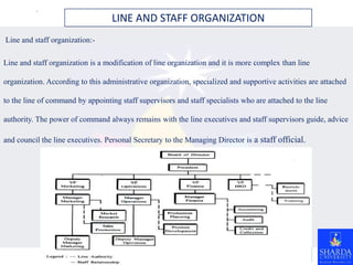 Types of Organizational Structure | PPTX