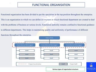 Types of Organizational Structure | PPTX