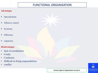 Types of Organizational Structure | PPTX