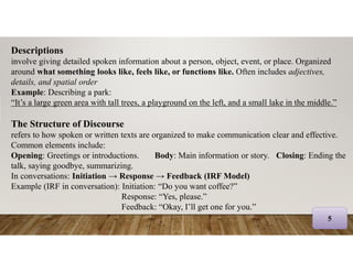 psycholinguistic plans for what to say.pdf