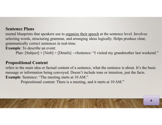 psycholinguistic plans for what to say.pdf