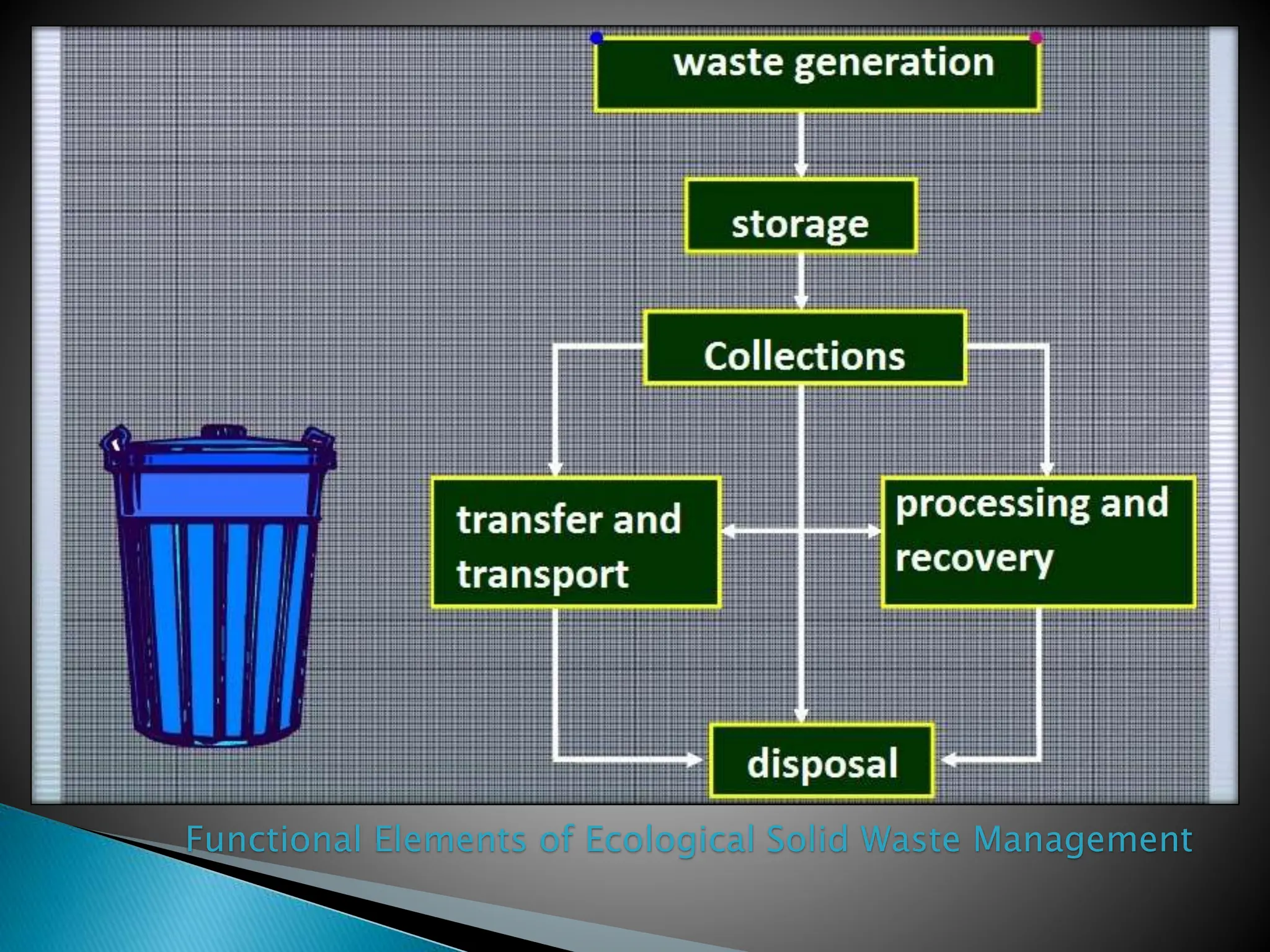 GROUP 3 REPORT PHILIPPINE ECOLOGICAL SOLID WASTE MANAGEMENT ACT OF 2000 ...
