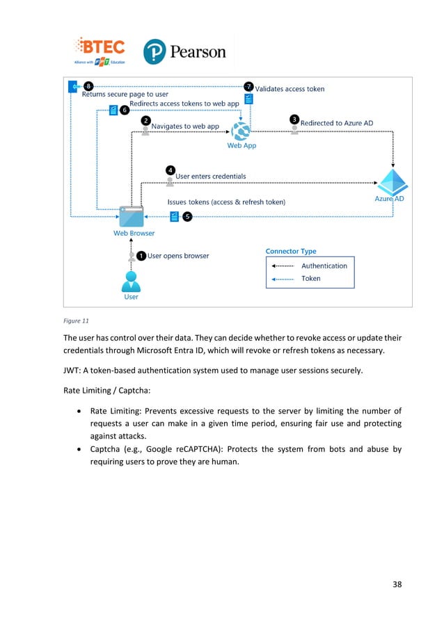 Facial recognition attendance system using artificial intelligence | PDF