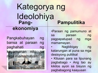 Ideolohiya | PPTX
