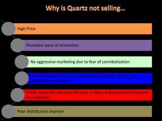 Marketing Strategy of Aqualisa Quartz | PPTX