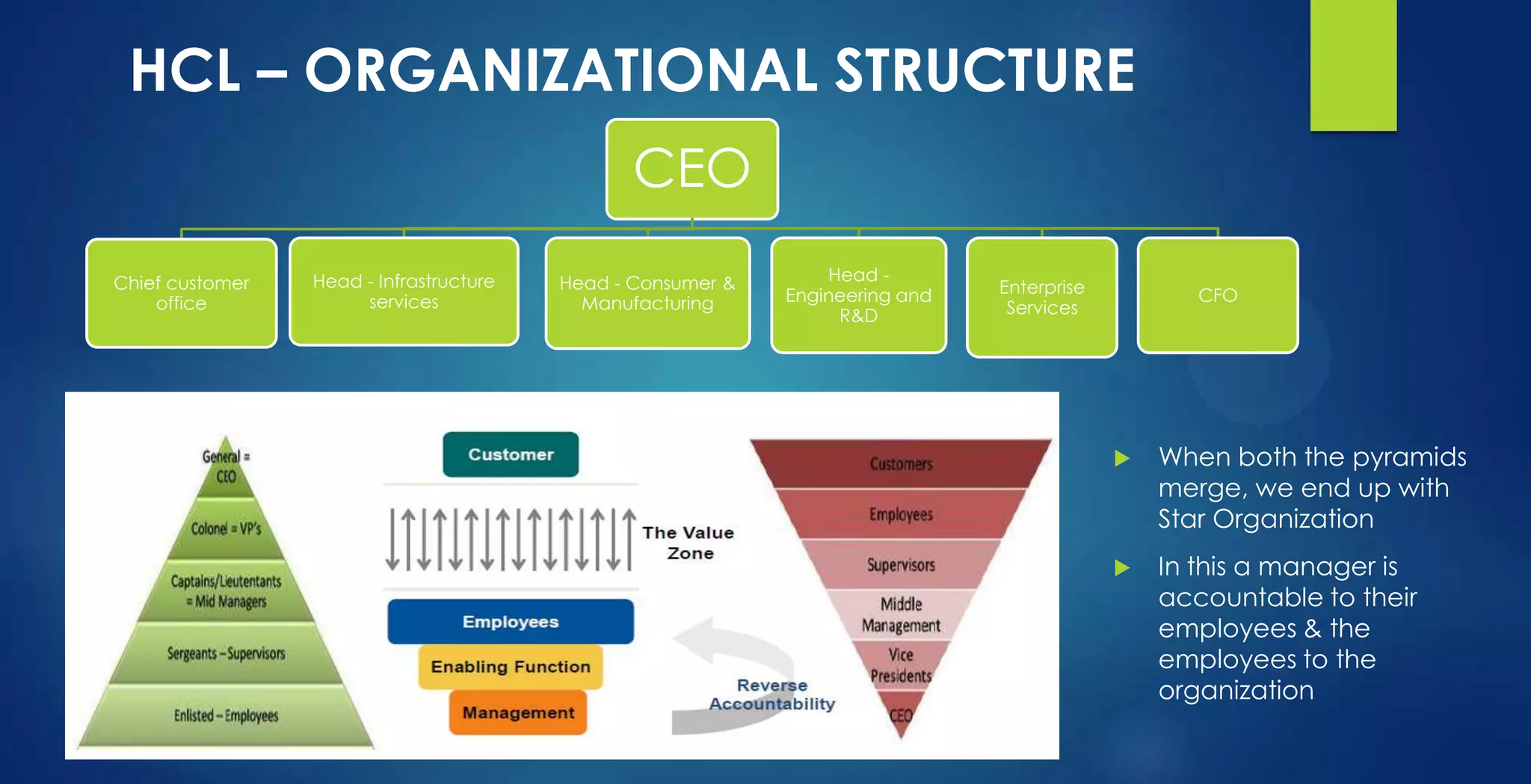 Organizational Design - HCL Technologies | PPTX