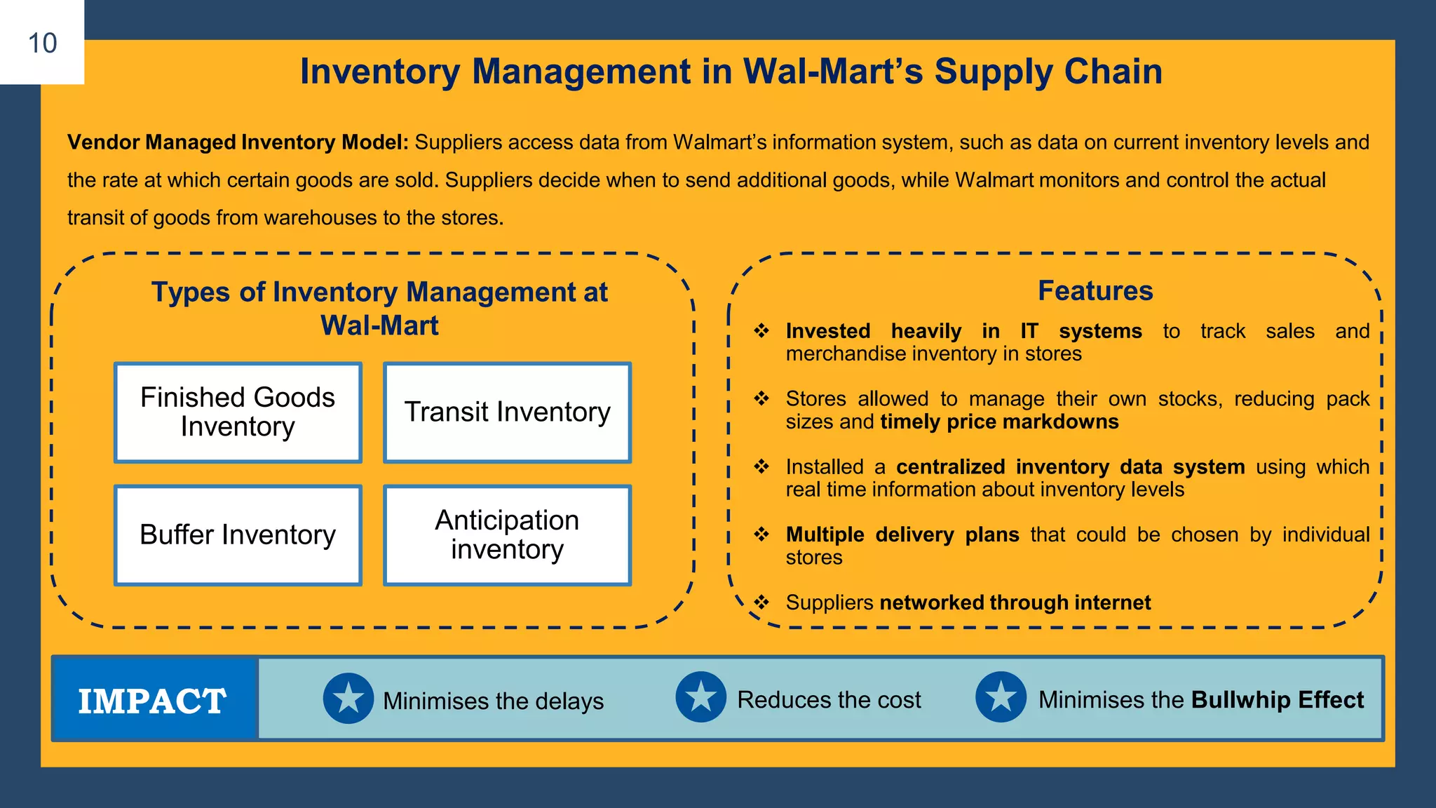 Walmart Supply Chain Management Practices | PDF