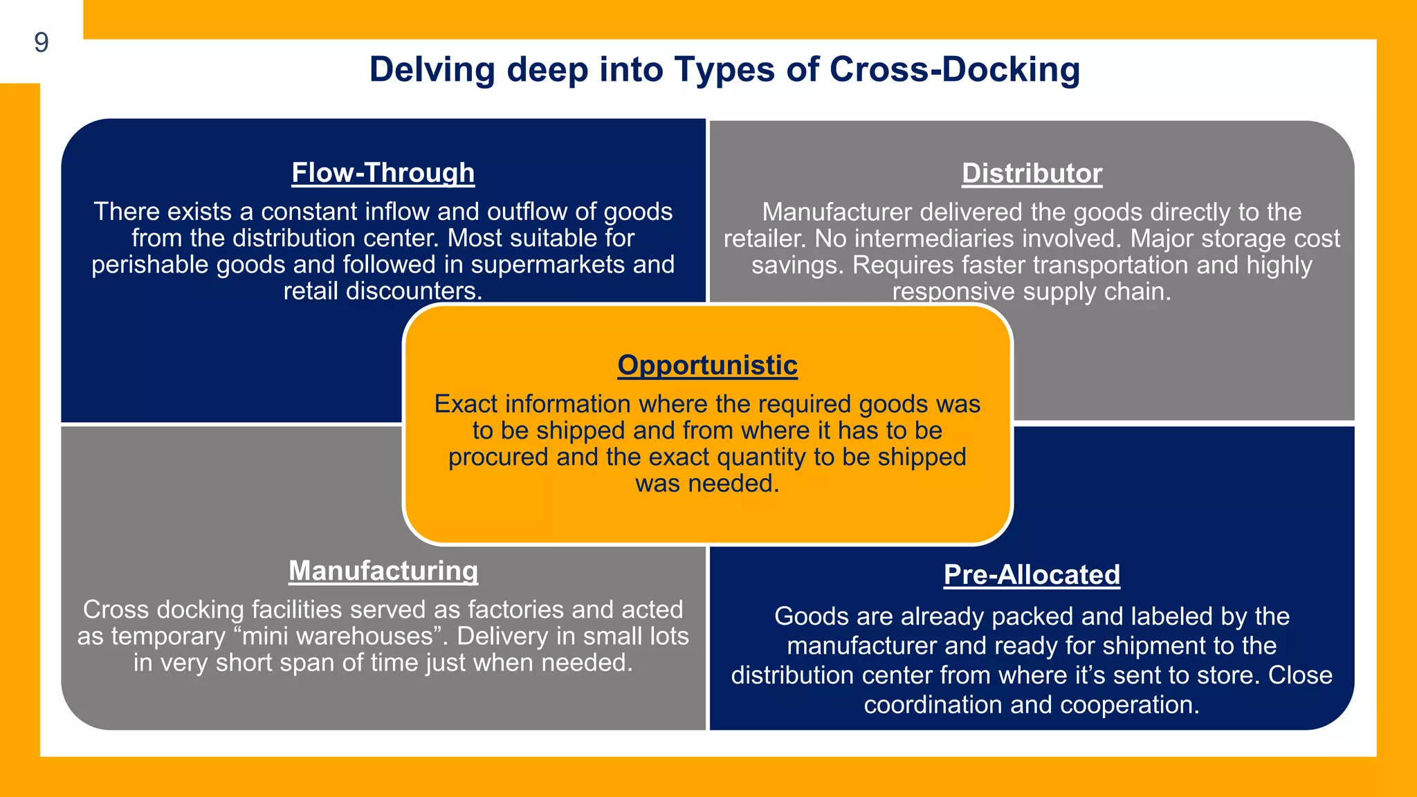 Walmart Supply Chain Management Practices | PDF