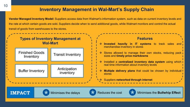 Walmart Supply Chain Management Practices | PDF | Retail Industry ...
