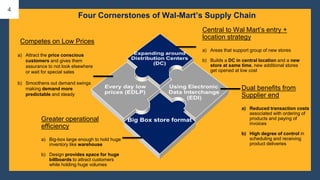 Walmart Supply Chain Management Practices | PDF