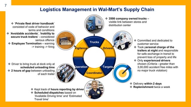 Walmart Supply Chain Management Practices | PDF | Retail Industry | Industries