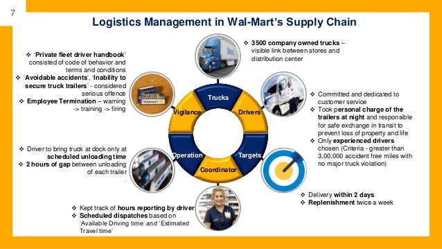 Walmart Supply Chain Management Practices