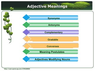 ADJECTIVE MEANING-SEMANTICS | PPT