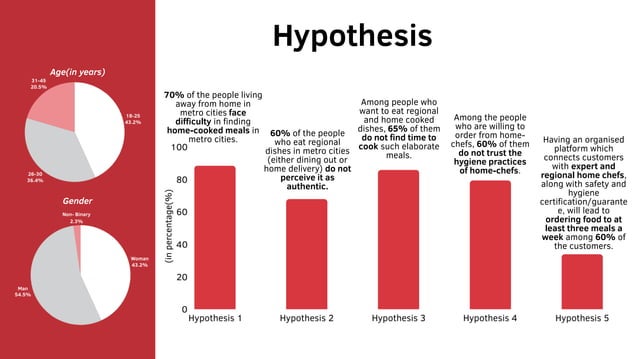 Group3_SwaDish_PPT for Entrepreneurship Course | PPT