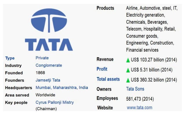Tata Brands Presentation | PPTX