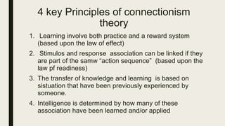 GROUP3THORNDIKE.pptxkjhuguiiutyuguihjkiu | PPT