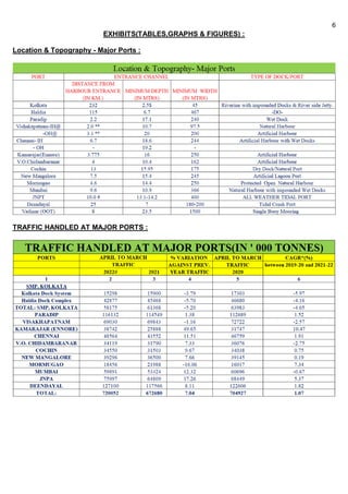 Group 3_Transportation Assignment (1).pdf