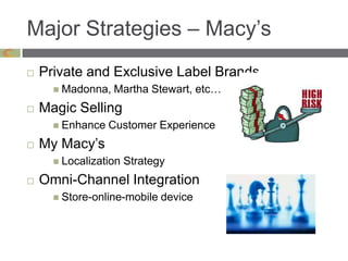 EMBA Financial Management Class Presentation Macy\'s vs JC Penney | PPTX