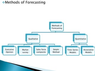 Forecasting and Decision Making | PPTX