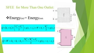 Steady flow energy eq....by Bilal Ashraf | PPTX