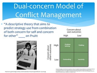 Managing Conflicts in Orgs | PPT